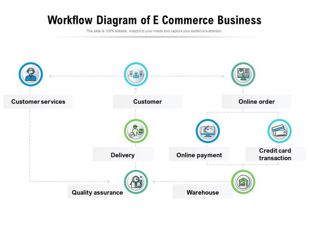 What Is E Commerce Workflow And How You Can Improve It