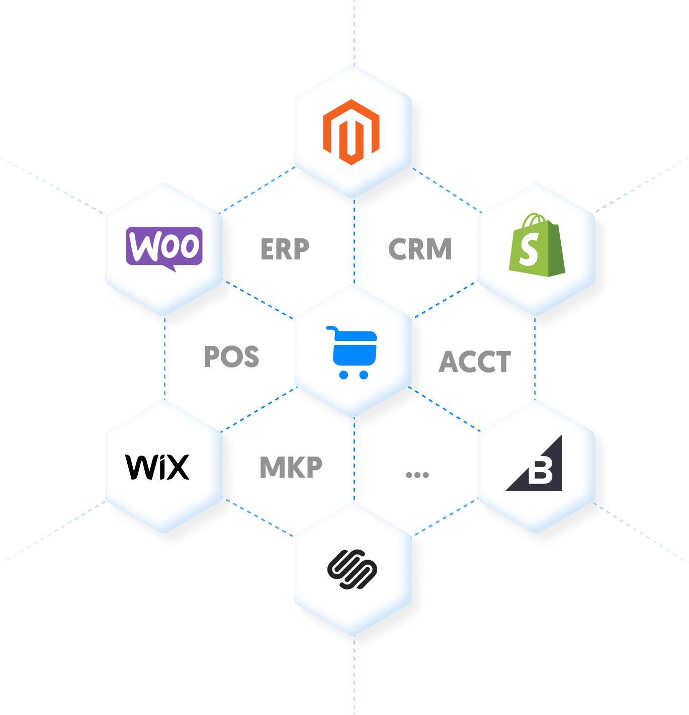 Ecommerce Integration Service Ecommerce Integration Service
